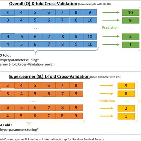 Illustration Of Individual Dynamic Prediction Of An Event Computed
