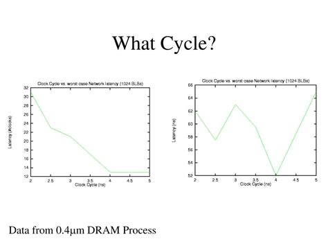 Ppt Hsra High Speed Hierarchical Synchronous Reconfigurable Array Powerpoint Presentation