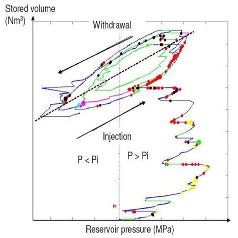 Illustration Of Shear Wave Splitting In A Fractured Formation Vector Download Scientific