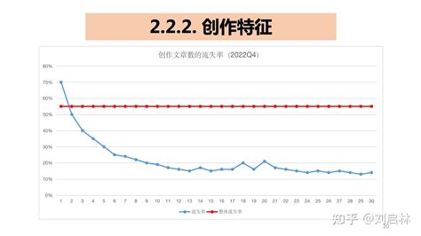 用户流失的原理方法论模型和应用 知乎