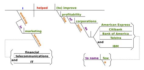 How To Diagram A Prepositional Phrase Wiring Diagram Pictures