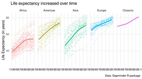 Albert Rapp The Ultimate Guide To Get Started With Ggplot2