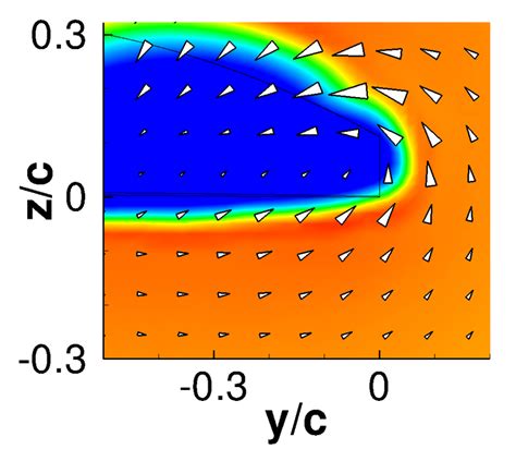 Tip Vortex Behavior During The Dynamic Stall Case At Different Time