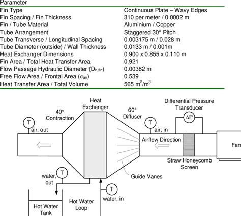 Heat Exchanger Specifications Download Table