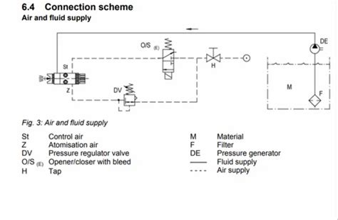 Automatic Glazingspray Gun Designed For Continuous Spraying Of Glaze For Sanitary Ware Industry