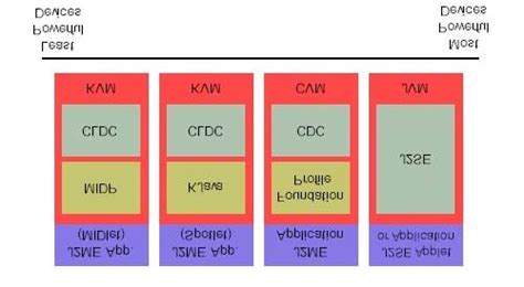 General J2me Architecture Download Scientific Diagram