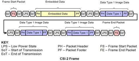 Open Source USB C Camera With C Mount Lens MIPI Sensor Lattice FPGA USB A Z Facts