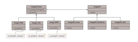 C 设计模式——桥接模式c 桥接模式 Csdn博客