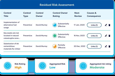 Operational Risk Management Software · Riskonnect