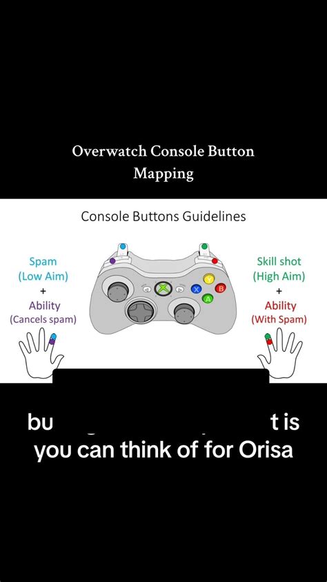 Console Button Mapping Guidelines R Owconsole