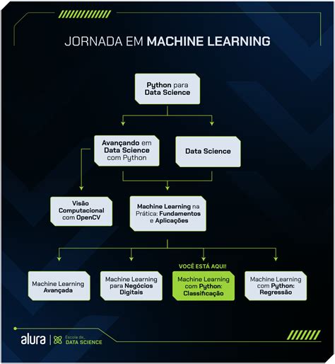 Até 38 Off Machine Learning Com Python Classificação Alura
