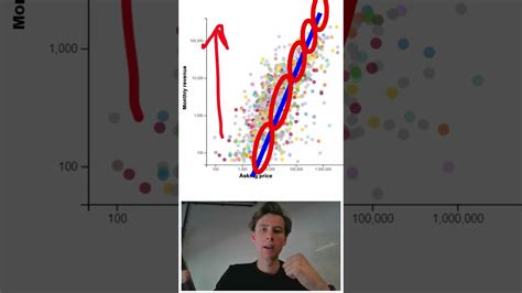 Shopify Store Valuations In One Graph