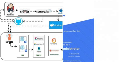 List Devops Project Curated By Linguang Obiajuru Medium