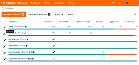 Contribute Translations AtoM Wiki