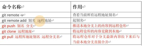 Git操作远程仓库git Push 远程仓库 Csdn博客
