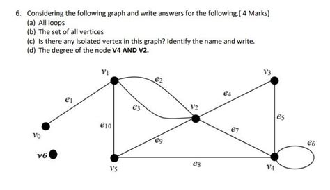 Solved Considering The Following Graph And Write Answers Chegg