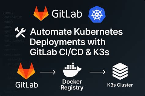 Automating Kubernetes Deployment From Gitlab Cicd To A K3s Cluster A Complete Guide Yellow Gnu