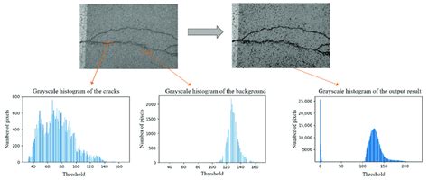 Schematic Diagram Of The 4th Algorithm Download Scientific Diagram