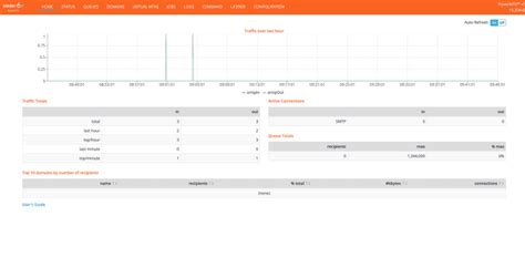Install Powermta As Smtp Server For Unlimited Emails By Eptbqz Fiverr