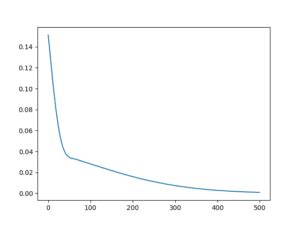 How To Use Metrics For Deep Learning With Keras In Python MachineLearningMastery