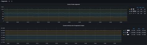 ElasticSearch Monitoring Guide JerrysBlog