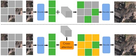 [논문 리뷰] interactive masked image modeling for multimodal object