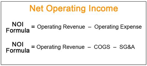 Net Operating Income Definition Examples What Is NOI