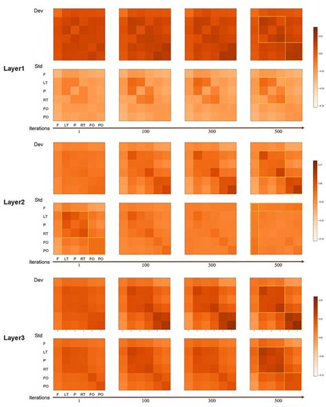 The Output Matrices Of Three Convolutional Layers The Horizontal And