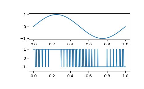 Scipy Signal Square SciPy V Dev Cfbe Manual