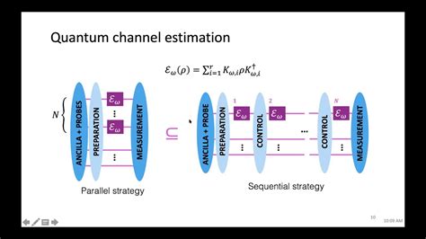 Csi Estimation Errors And Their Impact On System Performance