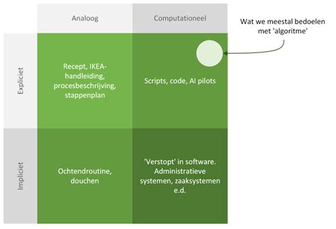 Algoritmes Bij Gemeenten Hoe Verstandig Om Te Gaan Met De Data Van De