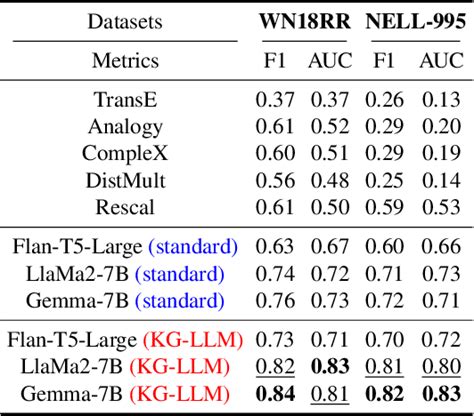 Knowledge Graph Large Language Model For Link Prediction