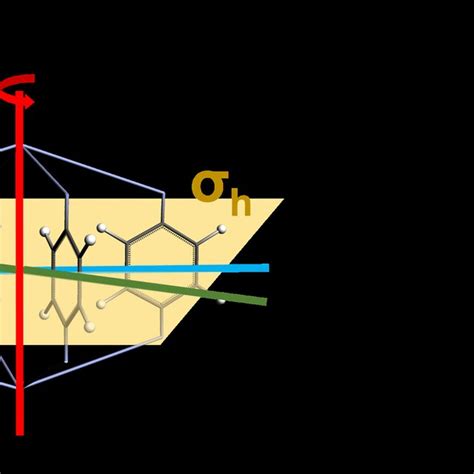 Figure S2 Right Symmetry Elements Of Pore T Et 2 Di 4 Only 5 From