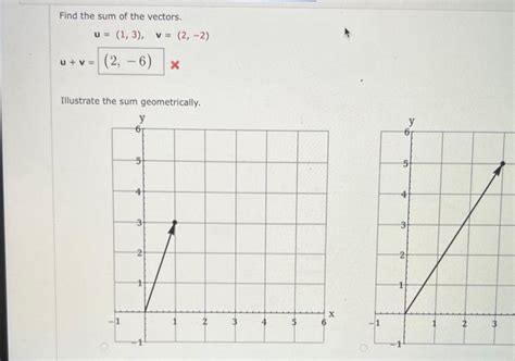 Solved Find The Sum Of The Vectors U V U V Chegg