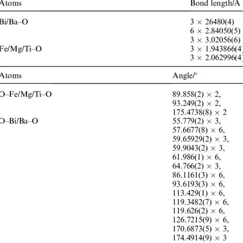 A Dielectric Constant And B Loss Tangent As A Function Of Frequency