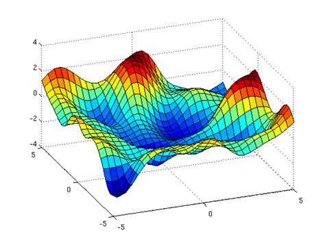 用核函数来构造模型 知乎