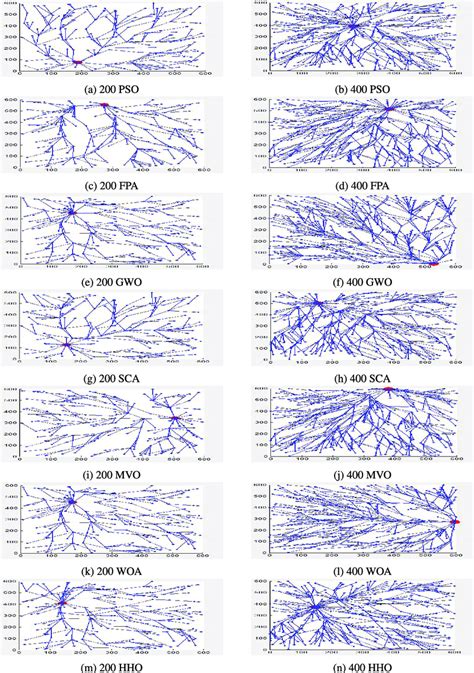 Applying The Prims Algorithm After Choosing The Optimal Position Of