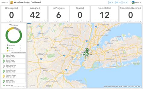 monitor your workforce project using arcgis dashboards