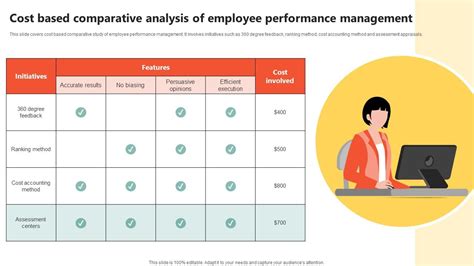 Cost Based Comparative Analysis Key Initiatives To Enhance Staff