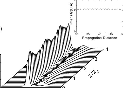 Propagation Under Coherent Population Trapping For A 4π − N 2 Download Scientific Diagram