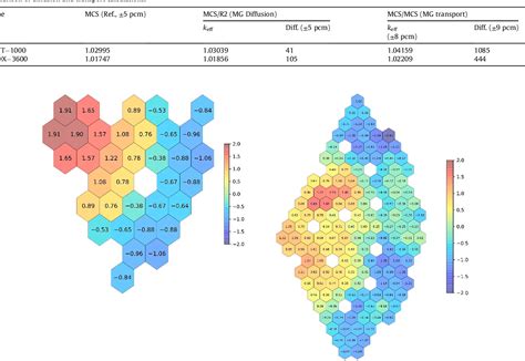 Table 11 From Use Of Monte Carlo Code Mcs For Multigroup Cross Section