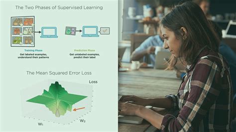 Online Course How Machine Learning Works From Pluralsight Class Central