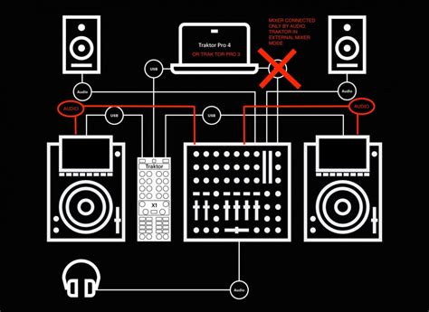 x1 mk3 hybrid setup n°2 cdj n°1 mixer not digital output n°1 x1