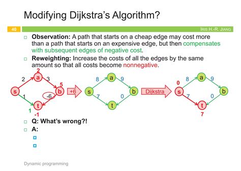 Algorithm6dynamicprogrammingpdf