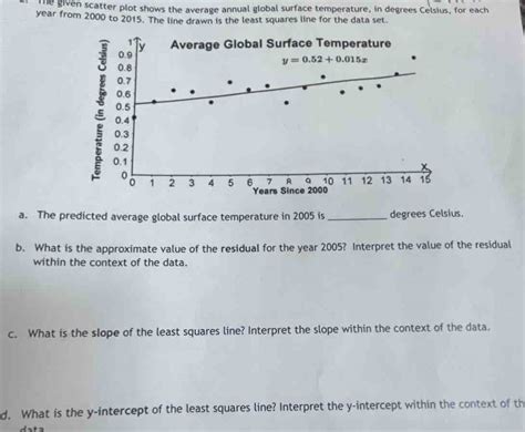 The Given Scatter Plot Shows The Average Annual Global Surface