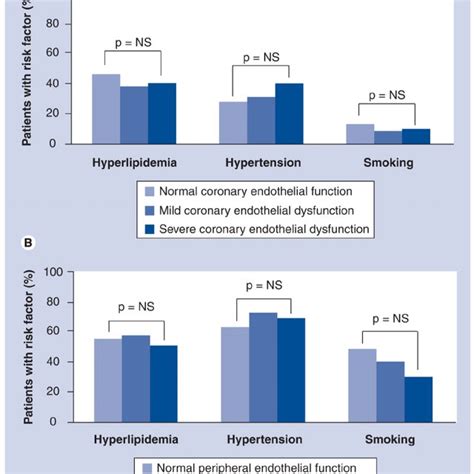 Using Reactive Hyperemia Peripheral Arterial Tonometry Digital Pulse Download Scientific