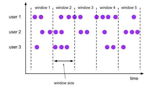 Flink之数据乱序处理flink 乱序数据处理 Csdn博客 Flink之数据乱序处理flink 乱序数据处理 Csdn博客