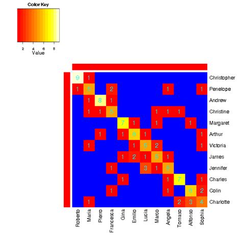 24 Node Mapping Results Cross Testing A B For One To Many