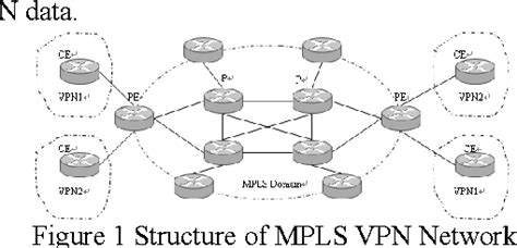 Figure 1 From Research For Qos Of Mpls Vpn Based On Log Infinitely Divisible Cascades Semantic