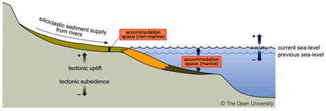 Sepm Strata